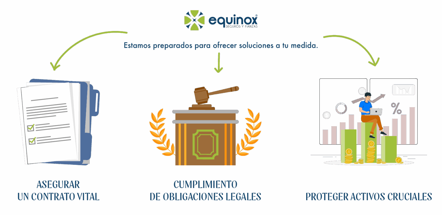 ¡Equinox tiene la fórmula perfecta con seguros empresariales y de..